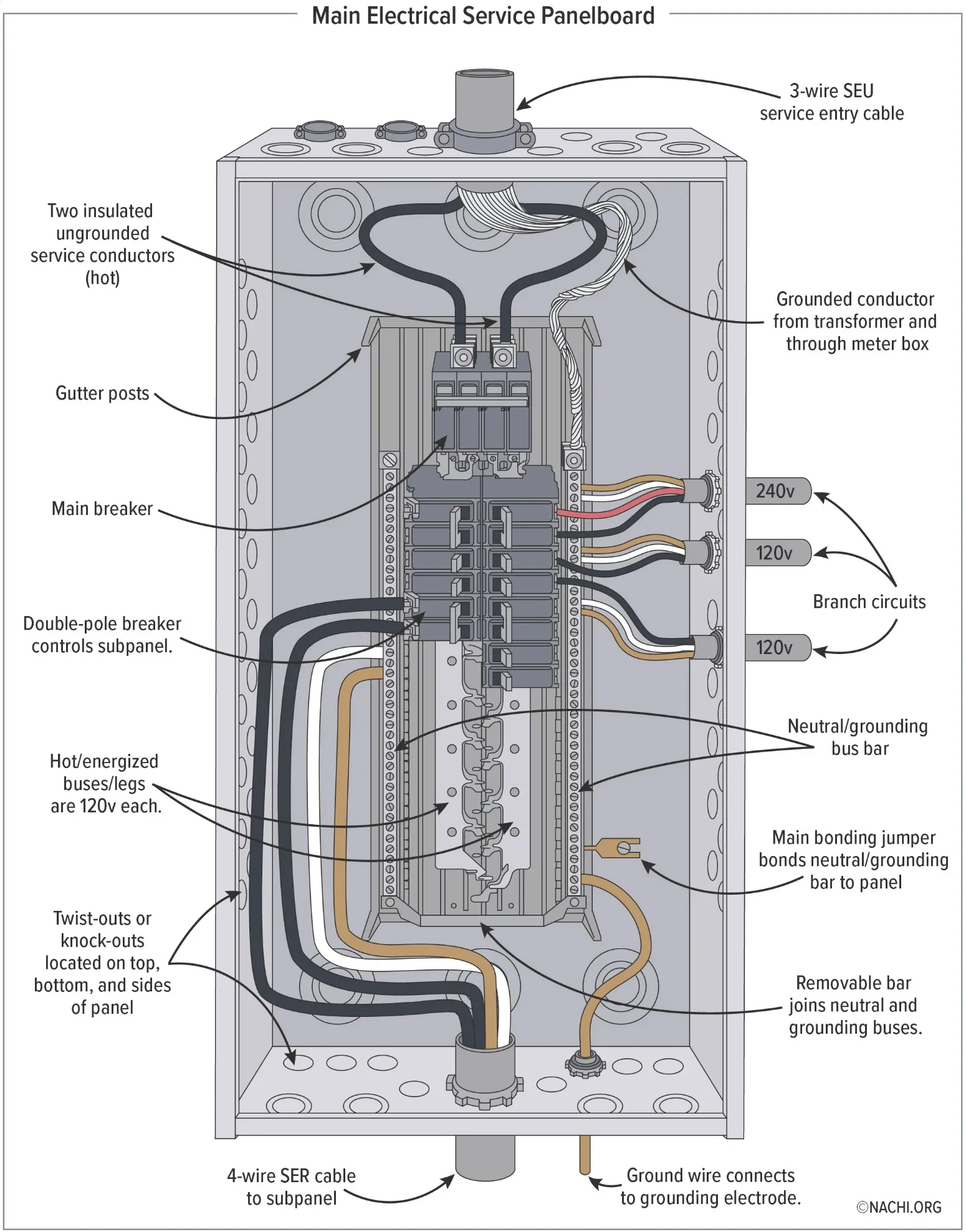 Understanding Your Electrical Panel Guide - Dollens Electric